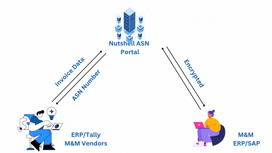 Cloud ERP Software for Manufacturing & Automotive | Nutshell Infosoft